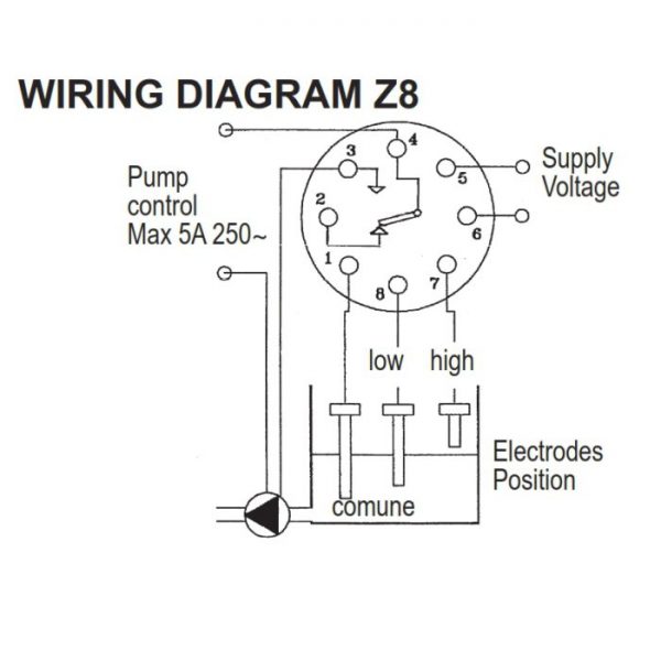 Octal or Undecal Socket Level Controller | Electroprobe Z